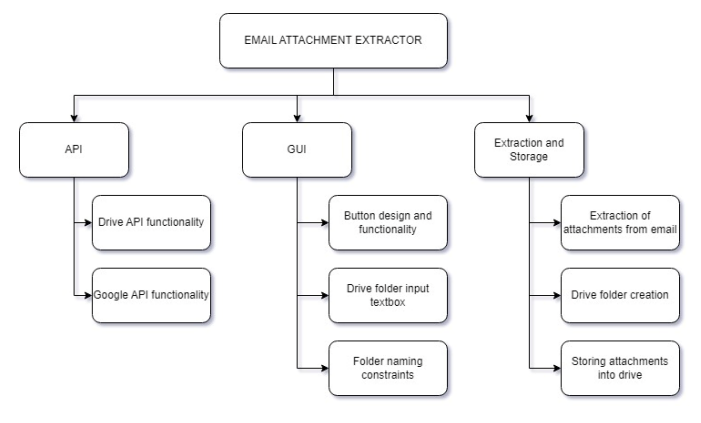 Github Omicron02 Email Attachment Extractor