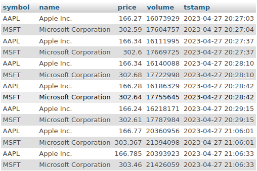 GitHub - Omicron02/StockMarketAnalysis: 6th semester Database Technologies Miniproject