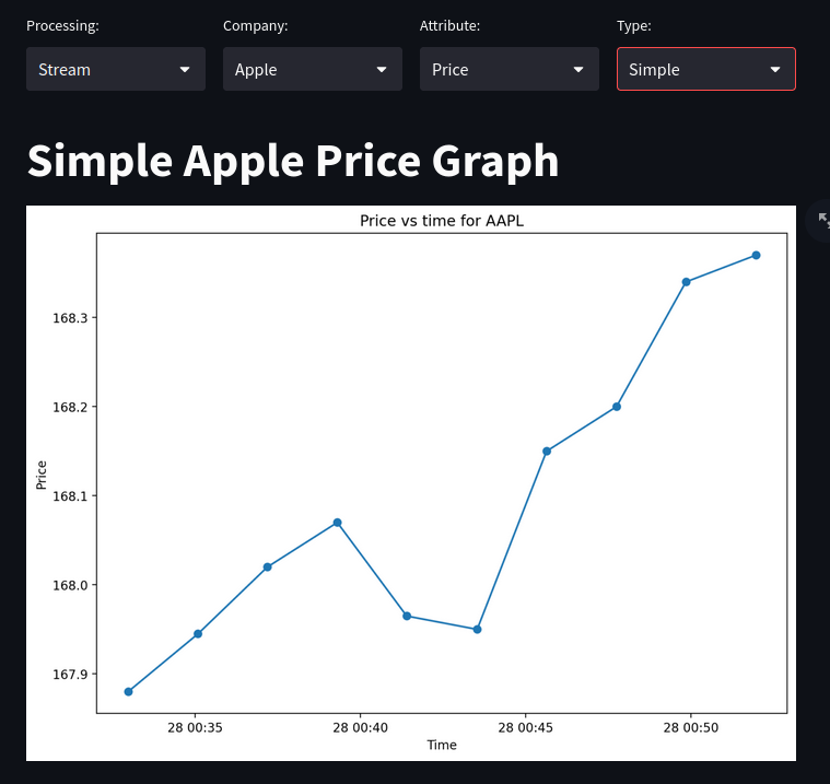 GitHub - Omicron02/StockMarketAnalysis: 6th semester Database ...