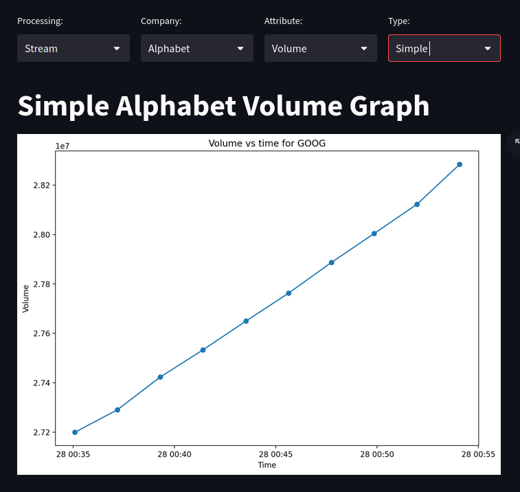 GitHub - Omicron02/StockMarketAnalysis: 6th semester Database Technologies Miniproject