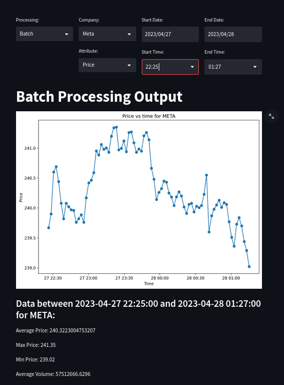 GitHub - Omicron02/StockMarketAnalysis: 6th semester Database Technologies Miniproject