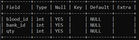 GitHub - Pikasam114/Blood-Management-System: Blood bank