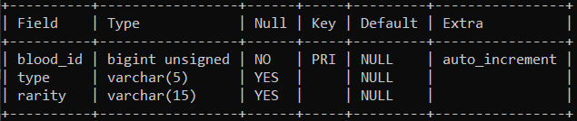 GitHub - Pikasam114/Blood-Management-System: Blood bank