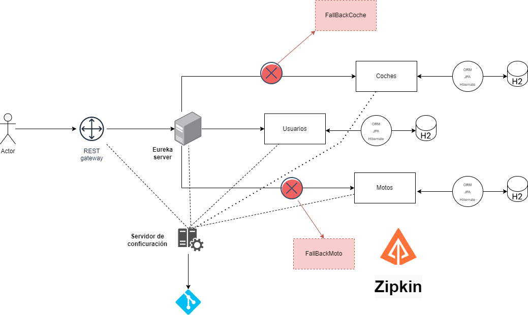 GitHub - Jaimee2/Proyecto-microservicios-V2: Proyecto-microservicios-V2