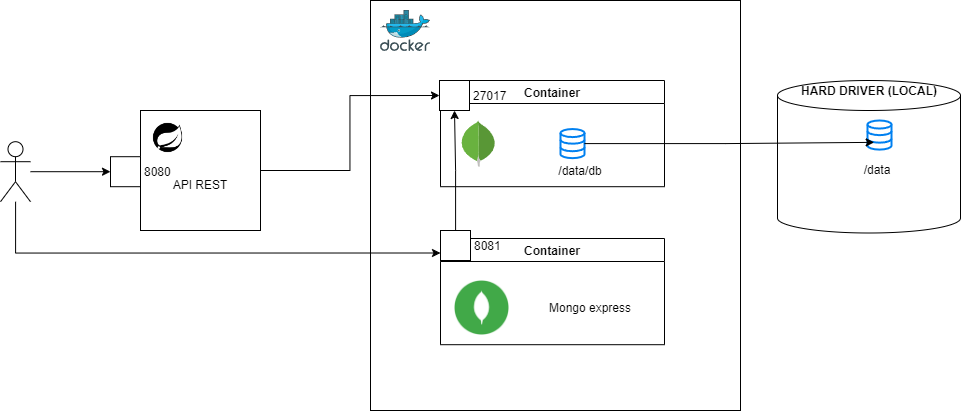 GitHub - Jaimee2/Spring-Boot-and-MongoDB