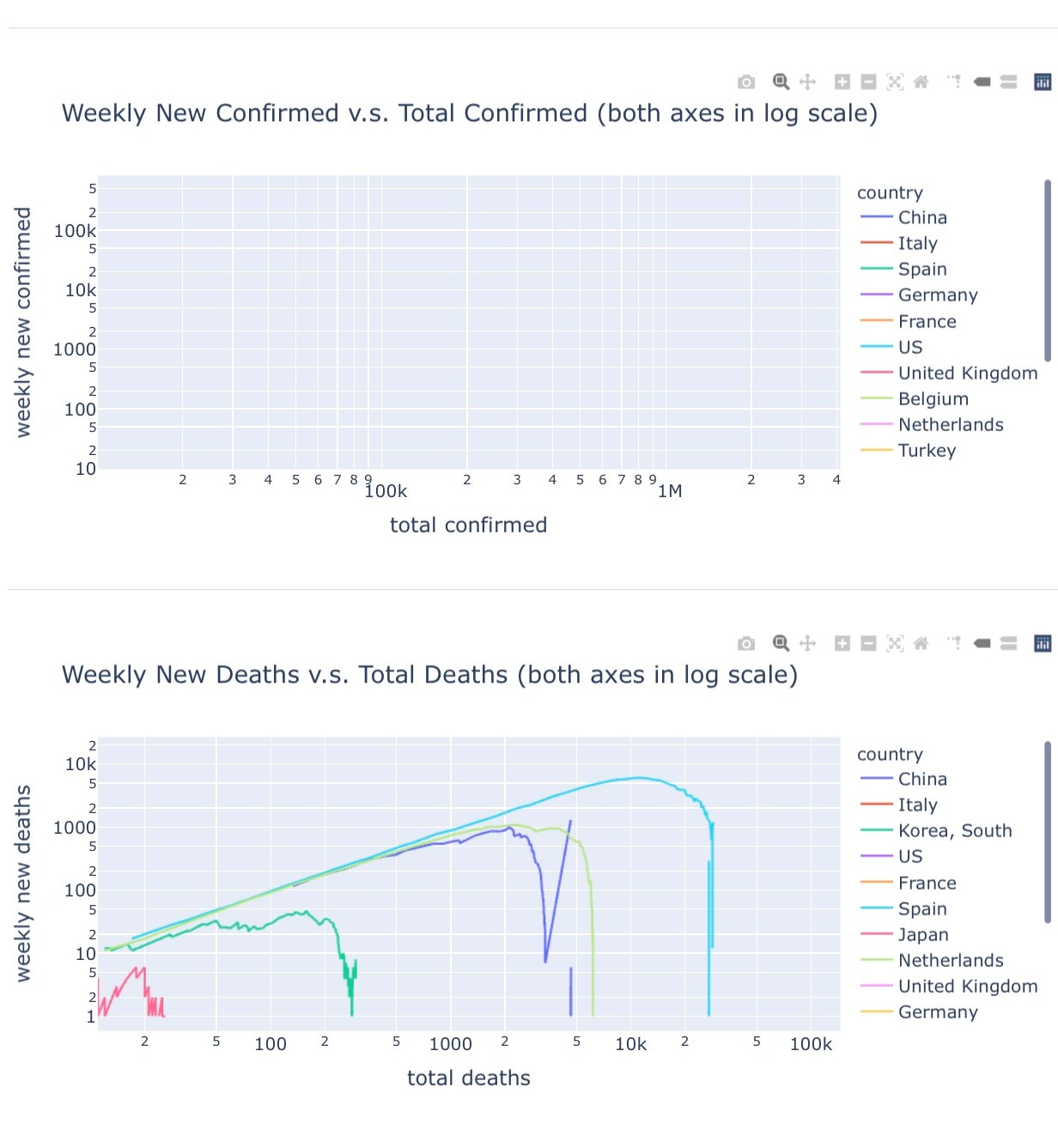 Bug Pxline Failed To Display Curves On Browsers Running On Ios · Issue 1345 · Plotlydash