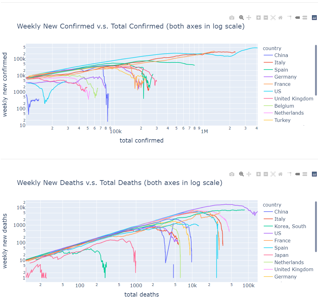 Bug Pxline Failed To Display Curves On Browsers Running On Ios · Issue 1345 · Plotlydash 