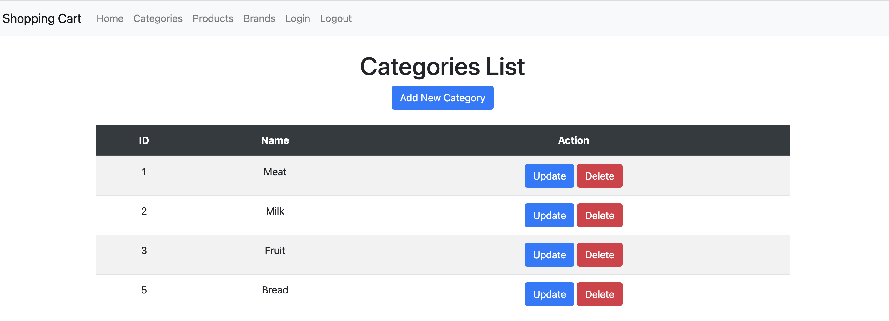 GitHub - huonggiangju/ShoppingCart: Using SpringBoot, JPA, Thymeleaf, MySql, Spring Security