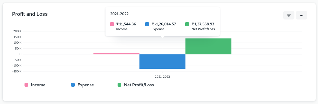 [v13] Wrong information in P&L Report and Chart · Issue #25962 · frappe/erpnext · GitHub