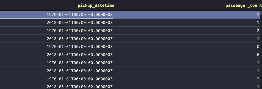 CSV imports wrong timestamps · Issue #548 · questdb/questdb · GitHub