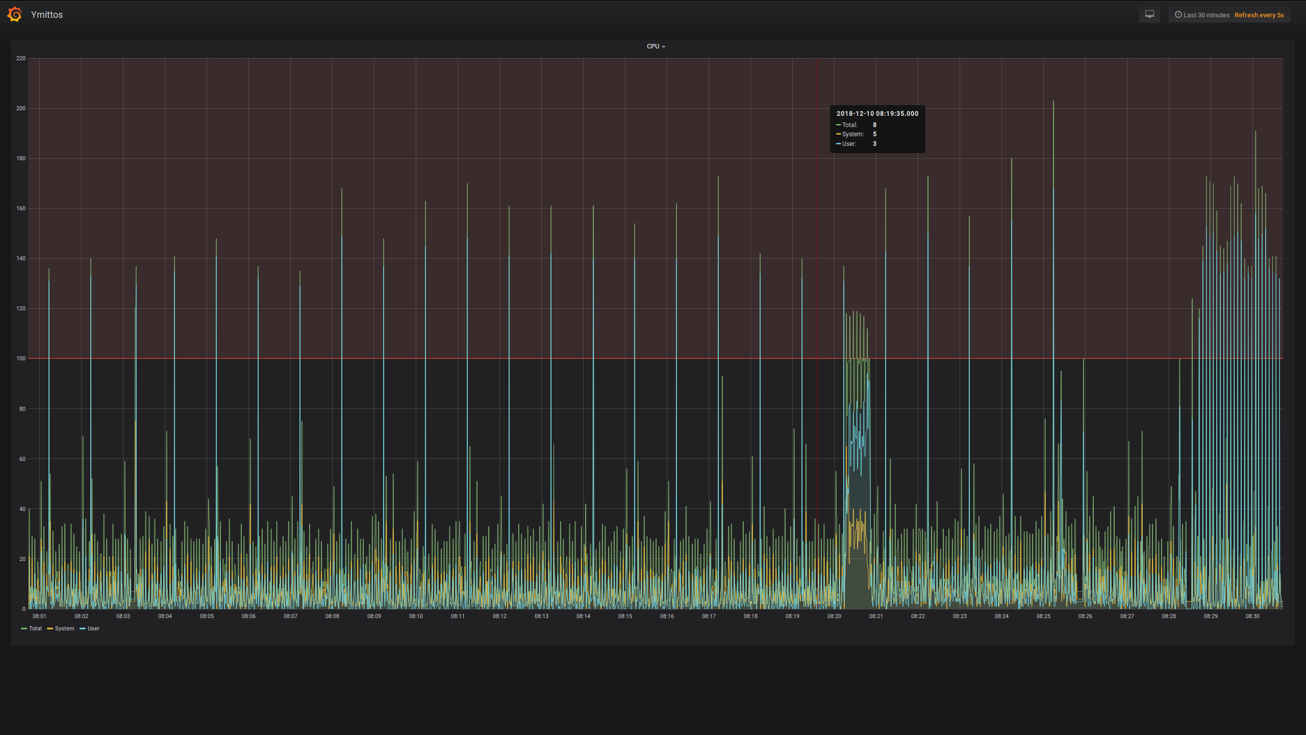 High CPU when flushing? · Issue #953 · fluent/fluent-bit · GitHub
