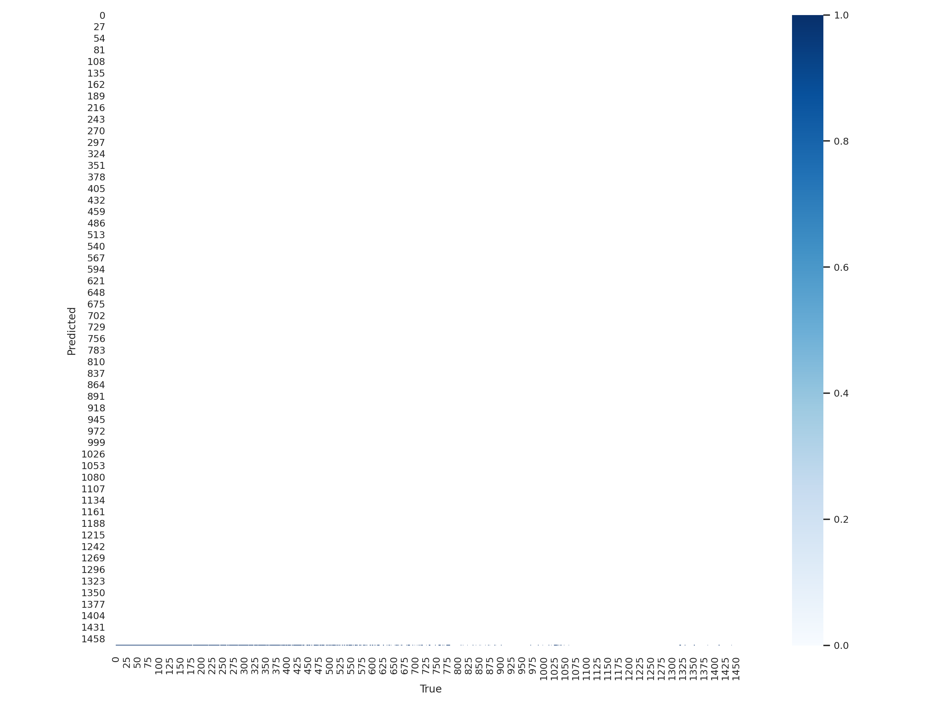 No label predictions using custom dataset · Issue #7812 · ultralytics ...