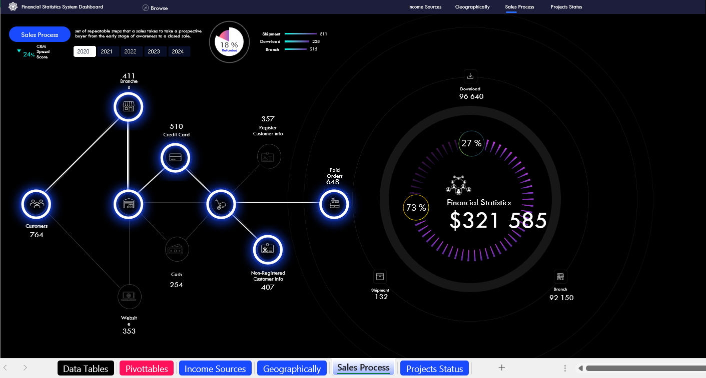 GitHub - thanhvanb/Financial_Excel_Dashboard