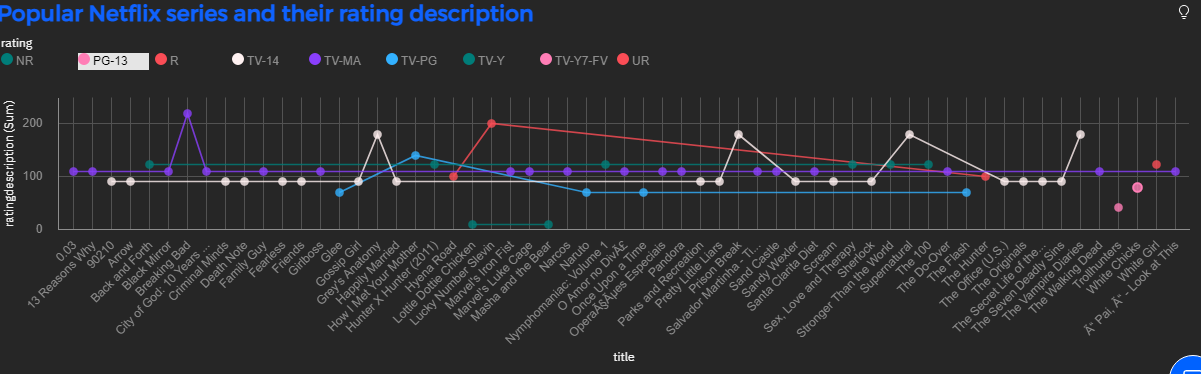 GitHub - smartinternz02/SBSPS-Challenge-5309-OTT-Platform-Analysis-Tool