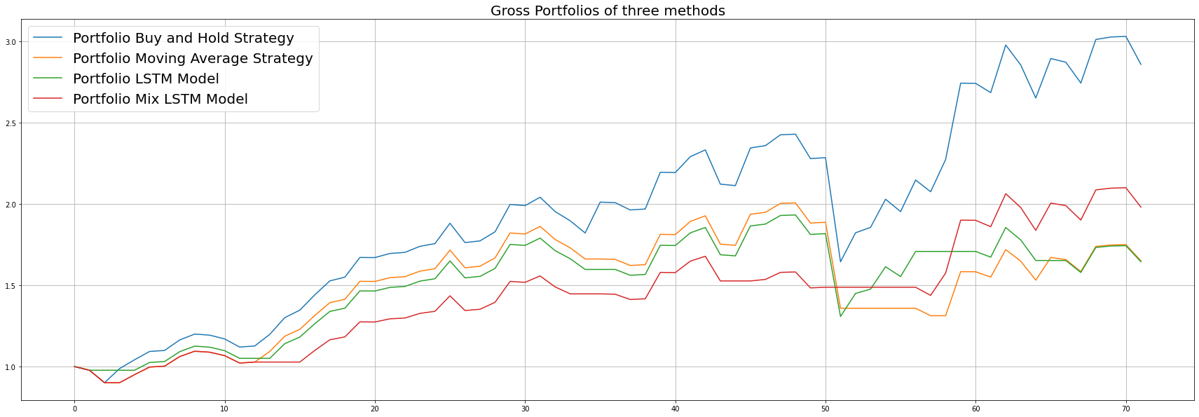 GitHub - ashishpapanai/stockDL_MISP22: The stockDL algorithm ...