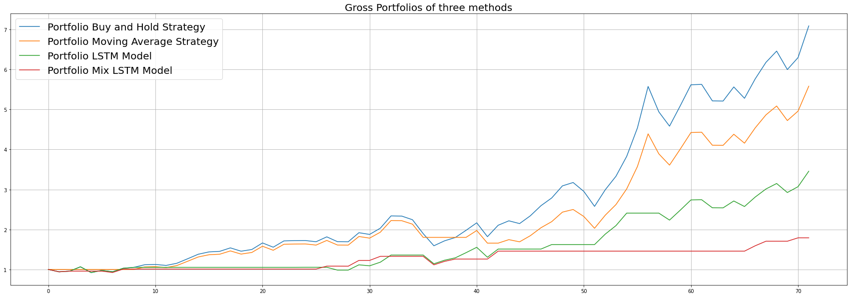 GitHub - ashishpapanai/stockDL_MISP22: The stockDL algorithm ...