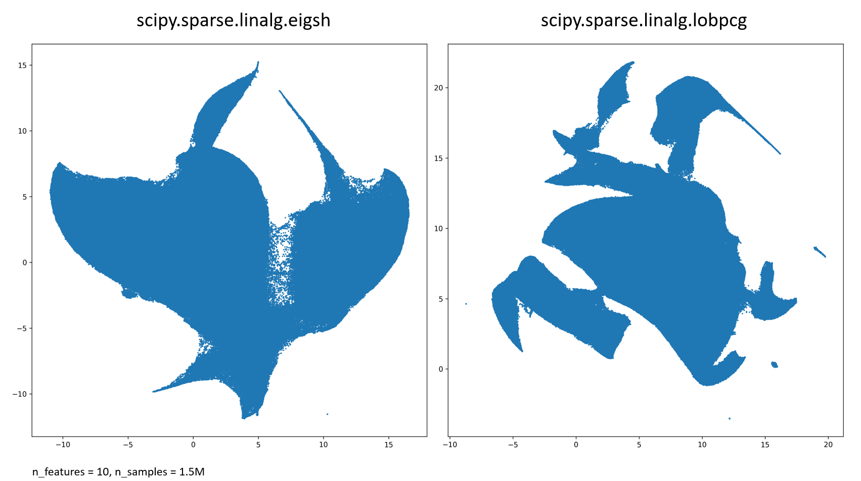 Use of eigsh vs lobpcg in spectral_layout method · Issue #1029 · lmcinnes/umap · GitHub