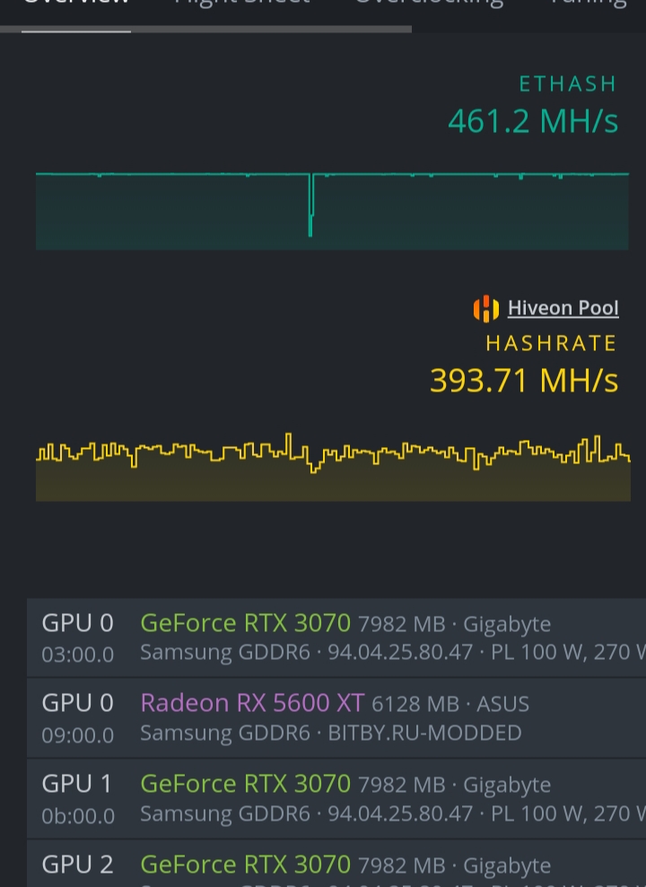 Not stable hashrate in amd · Issue #261 · sp-hash/TeamBlackMiner · GitHub
