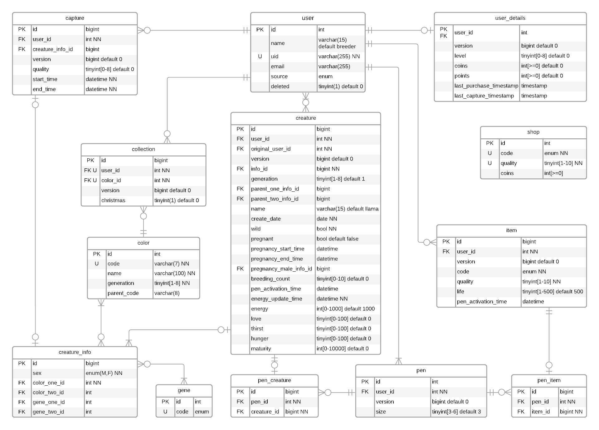 GitHub - Bjnck/llama-breeder: A client-server mobile game playable in browser. Start your own ...