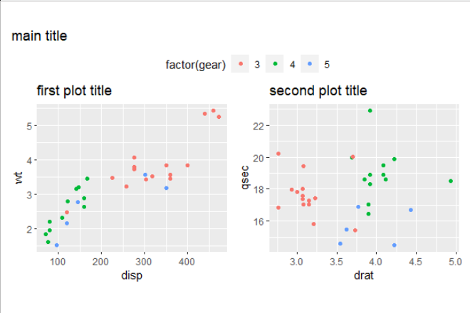 Add legend between patchwork main title and plot titles · Issue #232 ...