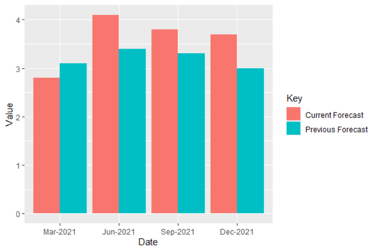 Using geom_bar with fill order gets flipped · Issue #4492 · tidyverse ...