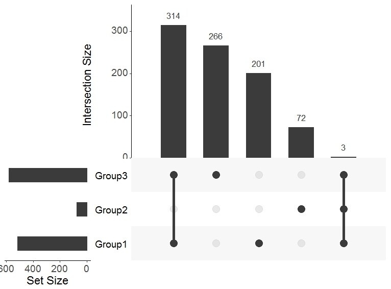 Why some overlap is missing? · Issue #32 · jolars/eulerr · GitHub