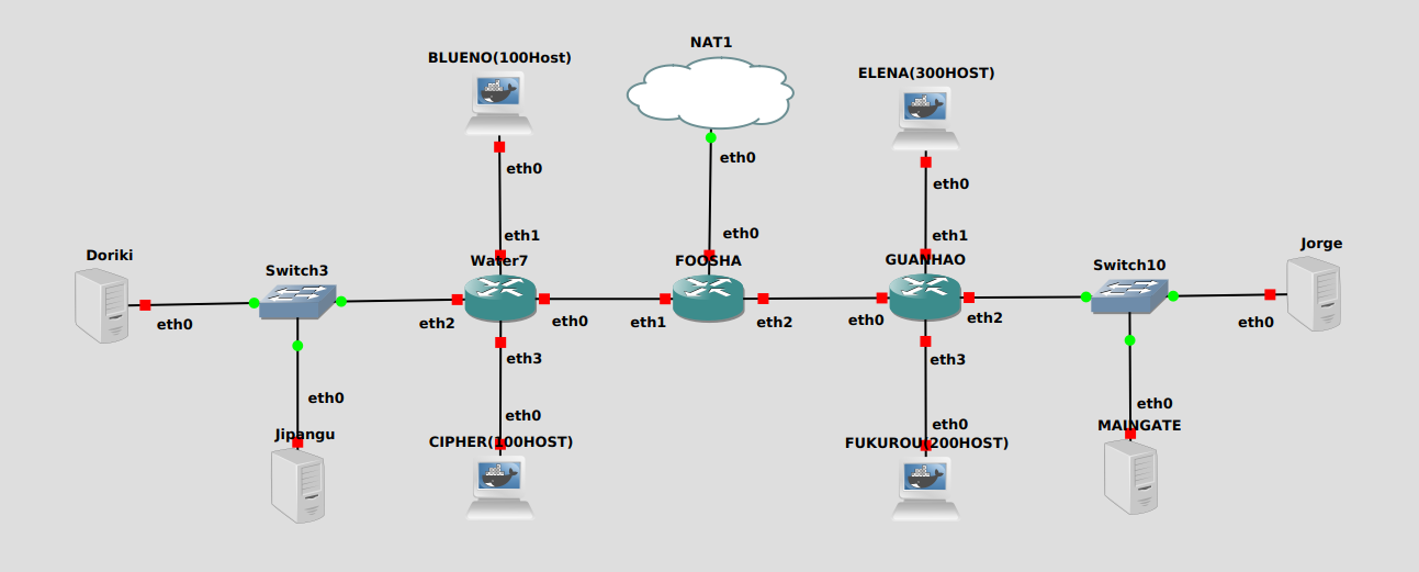 GitHub - wiliamhw/Jarkom-Modul-5-C06-2021