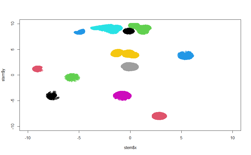 Problems when using the st_intersects function within an r package · Issue #2267 · r-spatial/sf ...