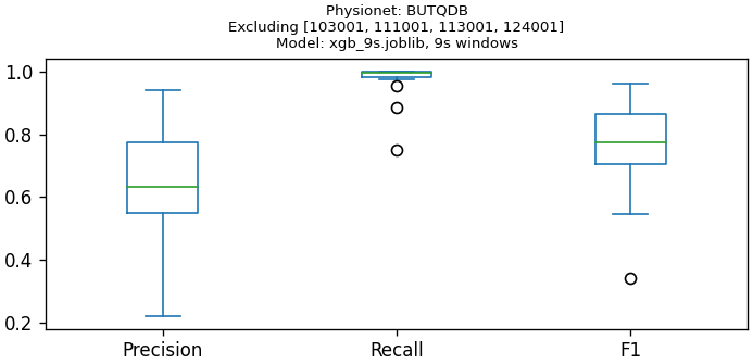Validation procedure · Issue #17 · Aura-healthcare/ecg_qc · GitHub