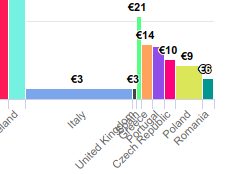 Variwide labels overlap when column too small · Issue #7635 ...