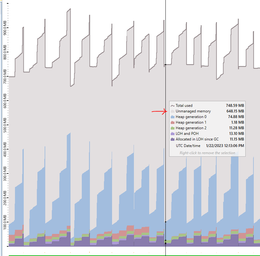 High unmanaged memory usage with Change Feed Processor · Issue #3662 · Azure/azure-cosmos-dotnet ...