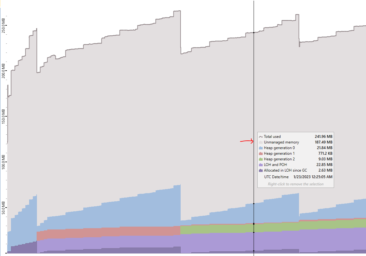 High unmanaged memory usage with Change Feed Processor · Issue #3662 · Azure/azure-cosmos-dotnet ...