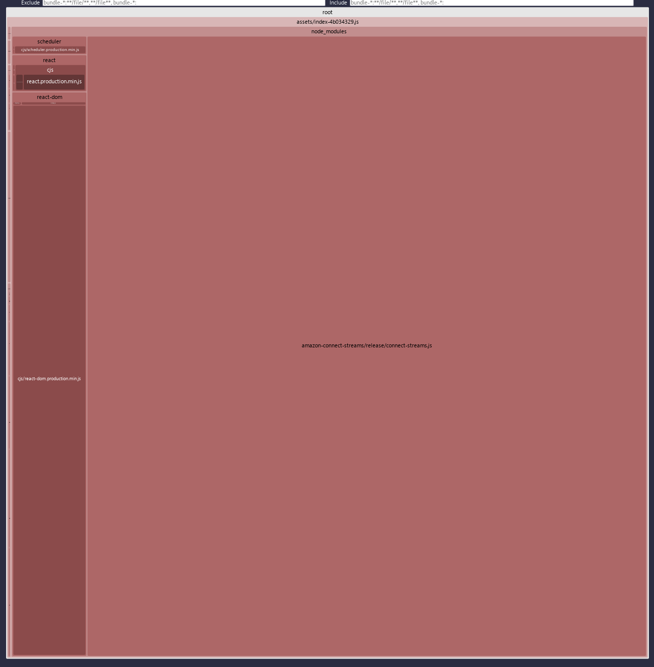 Tree Shaking Support · Issue 669 · Amazon Connectamazon Connect Streams · Github