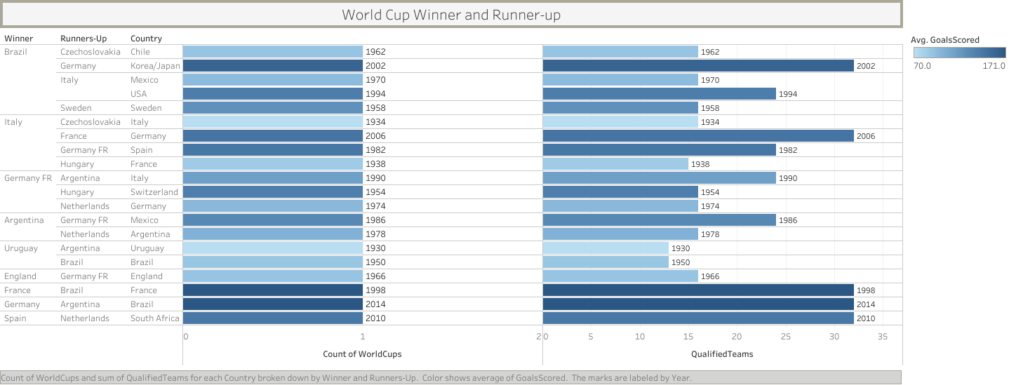 GitHub - YaqoobD/tableau_projects: I showcase a few visualizationsI ...