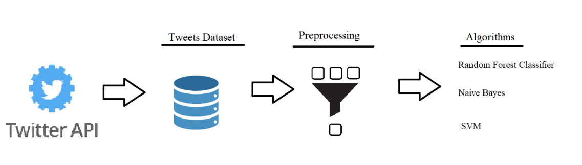 GitHub - notfahmed/Political-tweet-mapper: Analyzes a political tweet ...
