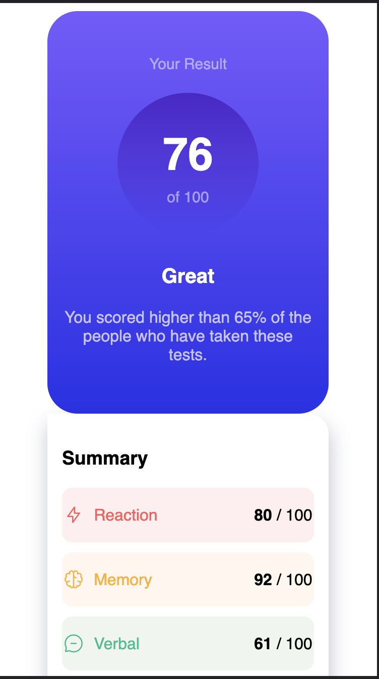 Github Trenycecodes Frontend Mentor Results Summary Component