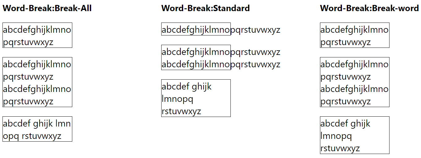 Problem with wrapping long words · Issue #330 · SixLabors/Fonts · GitHub