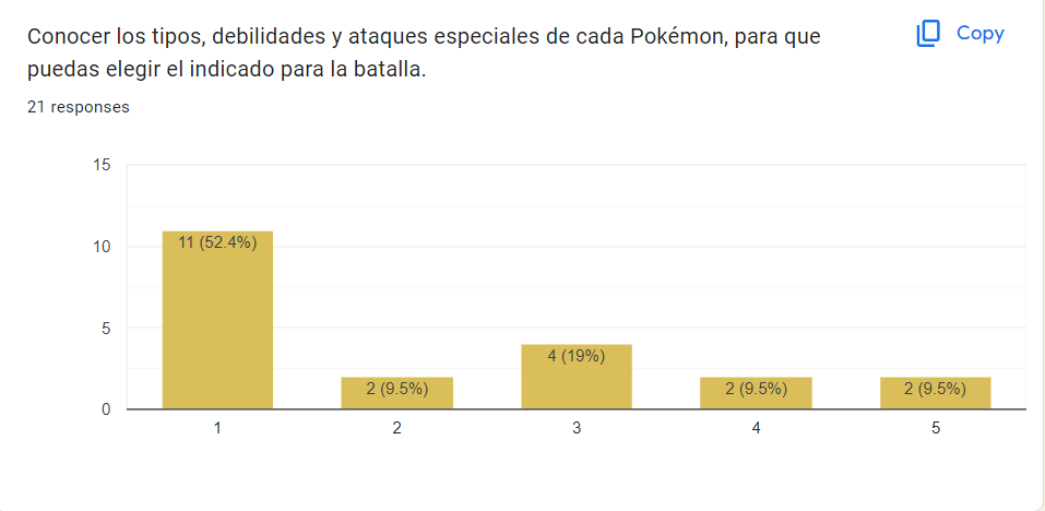 GitHub - martinaemunoz/DEV007-data-lovers