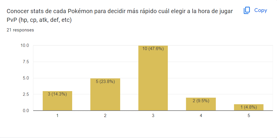 GitHub - martinaemunoz/DEV007-data-lovers