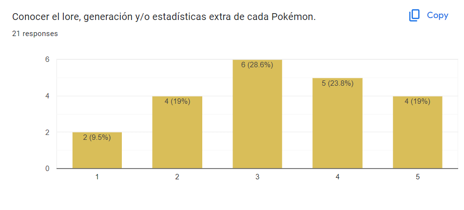 GitHub - martinaemunoz/DEV007-data-lovers