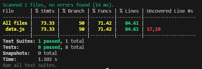 GitHub - martinaemunoz/DEV007-data-lovers