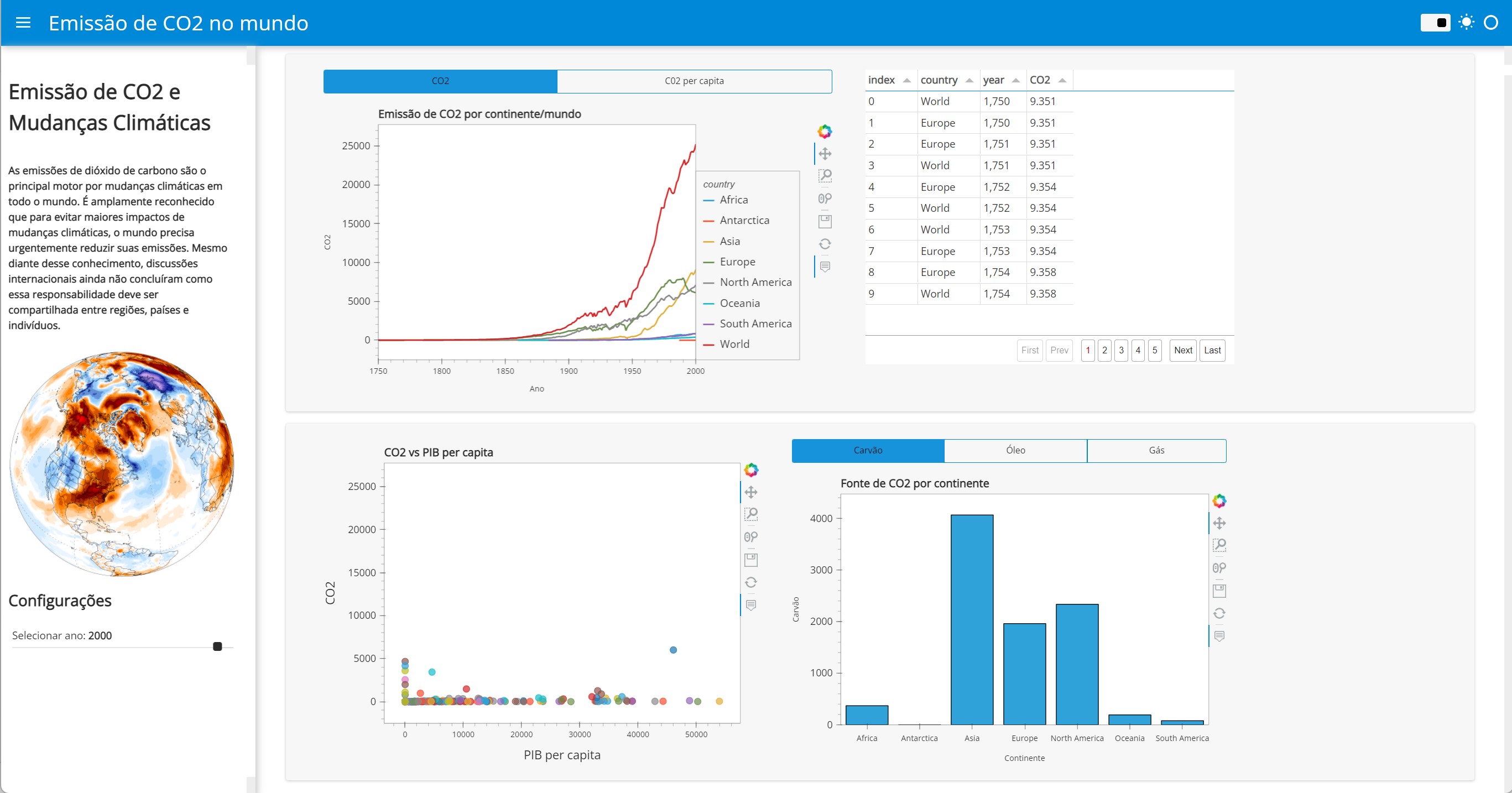 GitHub - RSalesSophia/dashboard_python: Emissão de CO2 no decorrer do ...