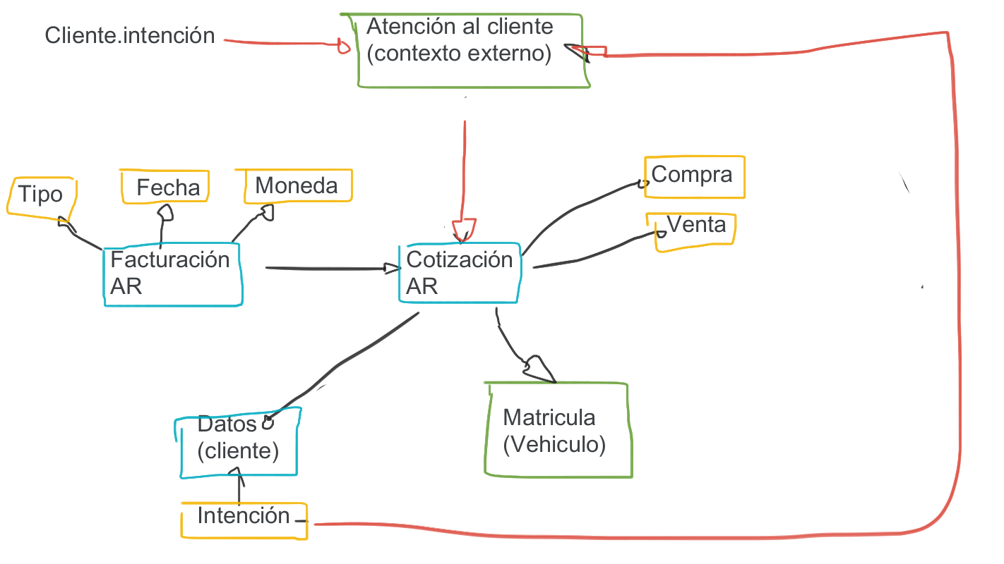 GitHub - F-DV/CompraVenta_Vehiculos: Modelo de Domino para Compra y ...