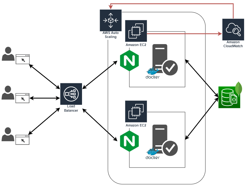 GitHub - SsuJ-Chang/17TeSyun99: A dodging game & public chat room