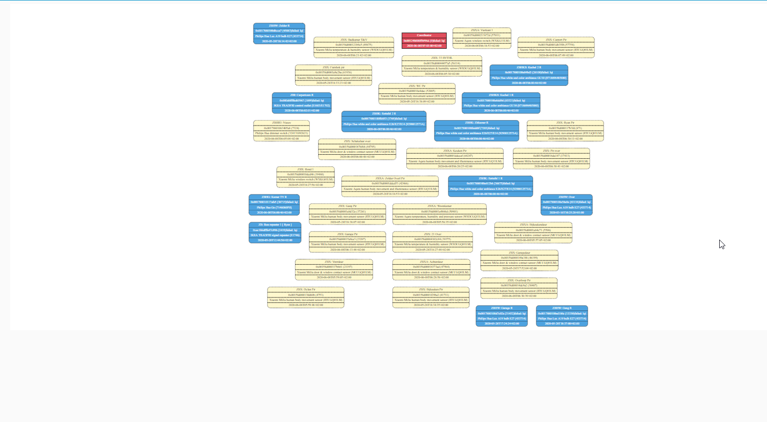 Errors after a "clean" install Z2M will not start · Issue #3680 ...