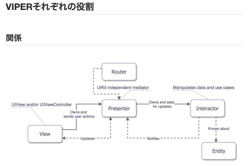 GitHub - K-Torishima/Architecture_VIPER