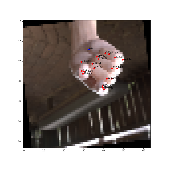 Is The Unit Of Measurement Correct Issue 47 3d hand shape hand
