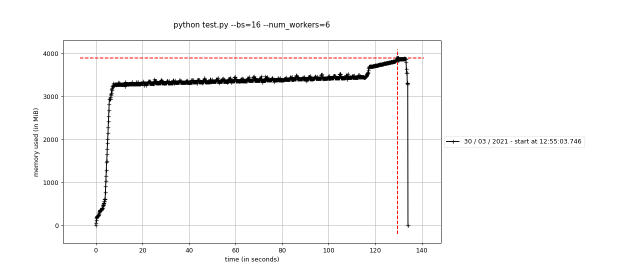 Predict memory leak · Issue #692 · airctic/icevision · GitHub