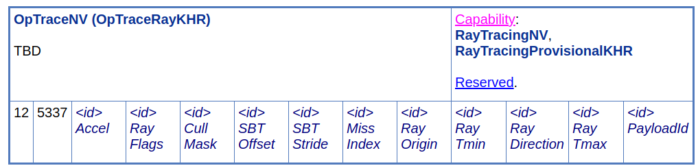 SPIR-V spec is out of sync · Issue #188 · KhronosGroup/SPIRV-Headers · GitHub