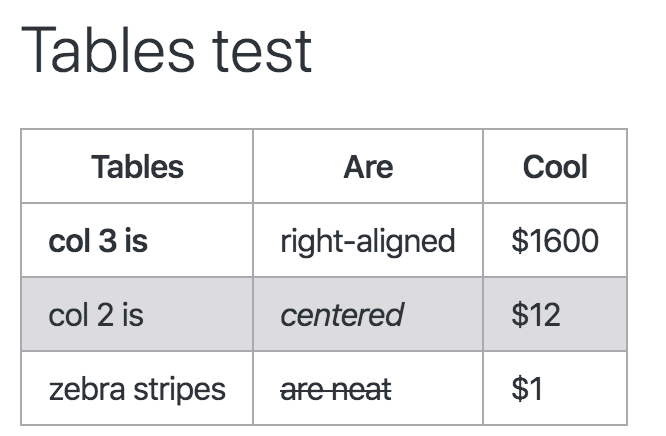 Markdown: inconsistent tables support · Issue #5 · Automattic ...